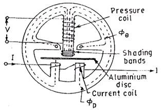 Single Phase Induction Type Energy Meter :Study Zone