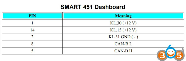 Mercedes ECU Dashboard ISM Pinouts to AVDI VVDI etc - Auto Diagnostic ...