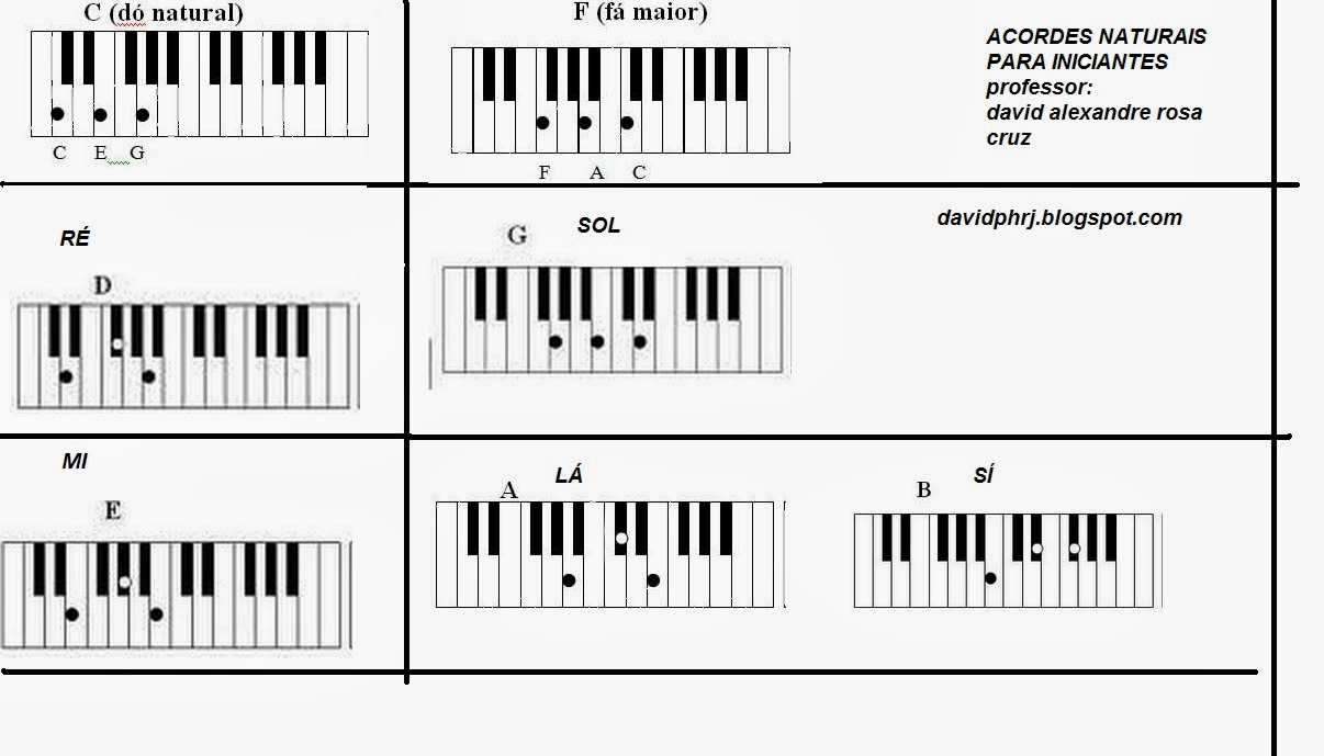 PREGADORES DO EVANGELHO DE JESUS CRISTO: AULAS DE SAX TENOR E TECLADO