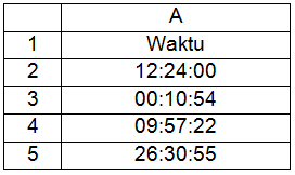 Penjelasan Rumus dan Fungsi MINUTE pada Microsoft Excel - Fungsi dan ...