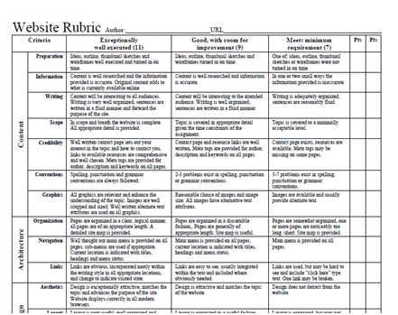ISWA Web Design and Multimedia: S2W5 Friday: StaySmart Quiz, Anonymous ...