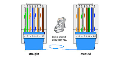 How to Crimp CAT-5 or CAT-6 cable / How to made Network cable | NetBooz