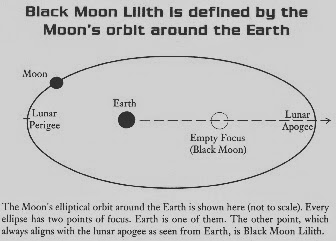Where is lilith in astrology chart - nzlondon