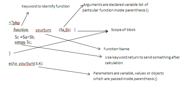 CSENotes: PHP: Unit 3