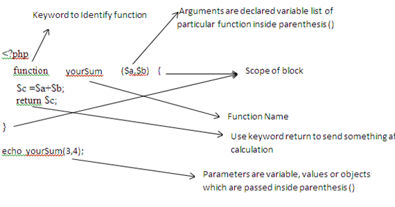 CSENotes: PHP: Unit 3