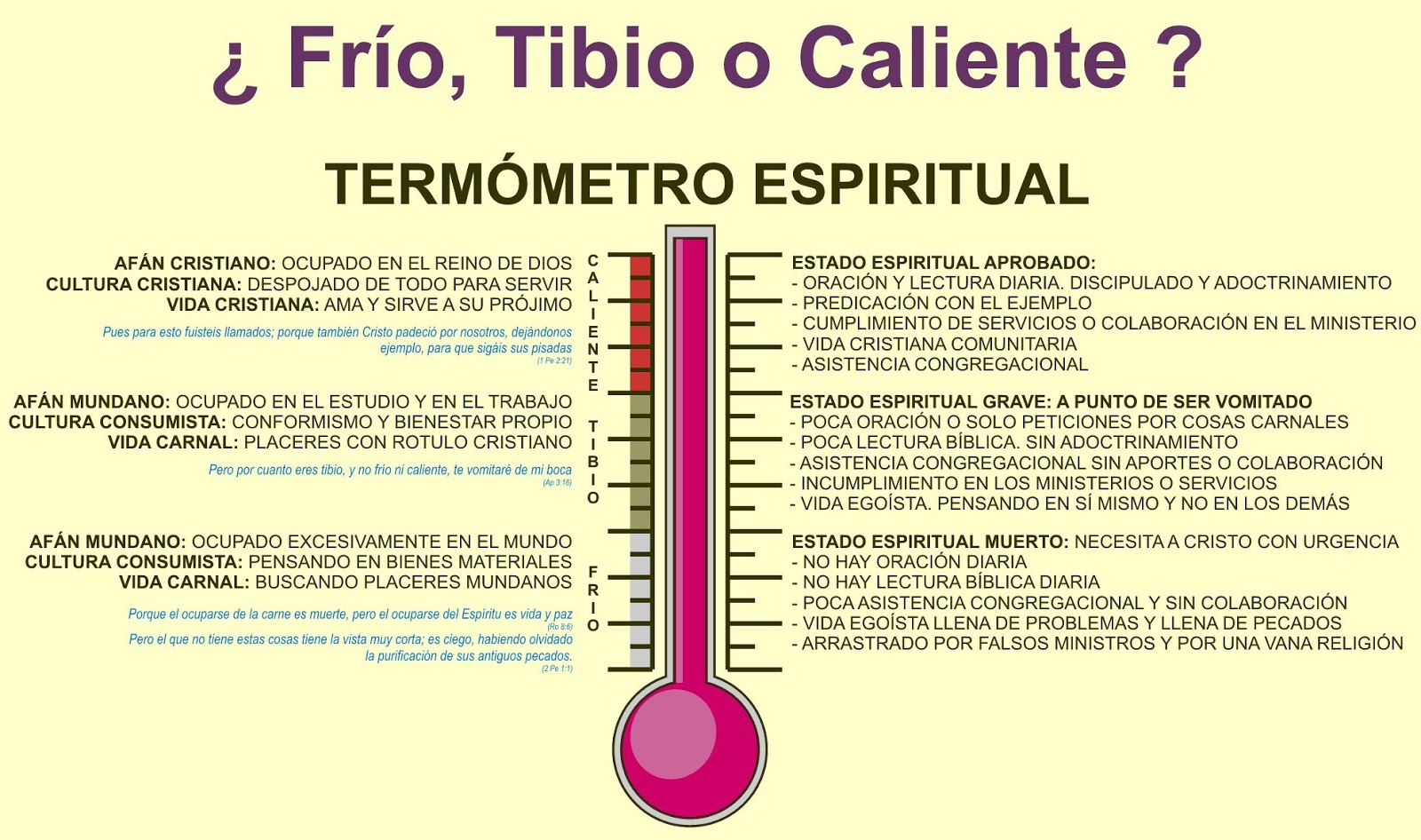 Ministerio APOYO BÍBLICO: EL ABORRECIBLE ESTADO DE TIBIEZA (Parte I)