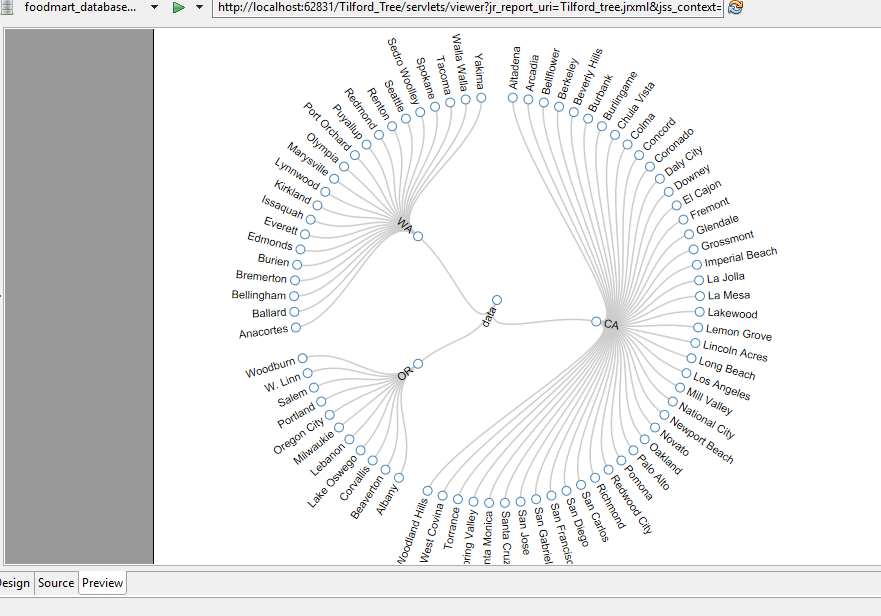 Pochampalli IT Labs: Its time for CVC component with D3 Charts in ...