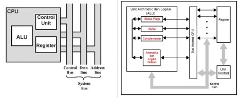 Struktur dan Fungsi CPU - Media Informasi Online