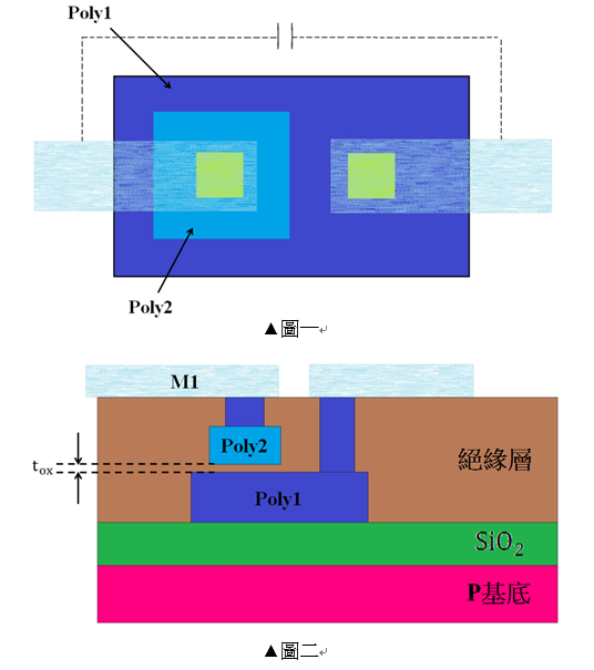 Layout No. 1 佈局大師: 12月 2014