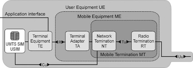 LTE Signaling: Troubleshooting and Optimization: User Equipment