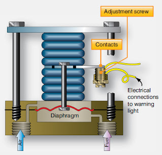 Aircraft Fuel System Indicators