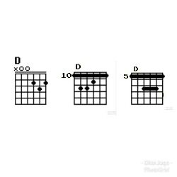 Chord Gitar D Lengkap | Chord D, Dm, D7, Dm7, D7/9, D9, D#7DIM ...