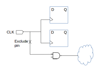 VLSI - Physical Design