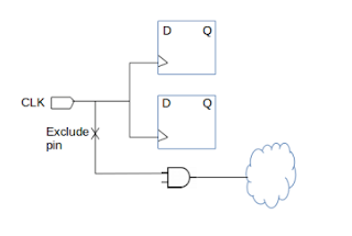 VLSI - Physical Design: CTS