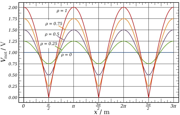 ARCANE RADIO TRIVIA: SWR, VSWR, ISWR, PSWR