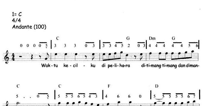 Not Angka Pianika Lagu Waktu Kecil - Lagu Anak-anak | Pianika ...