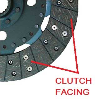 How a Single Plate Clutch Works? Clutch Plate, Pressure Plate, Clutch ...