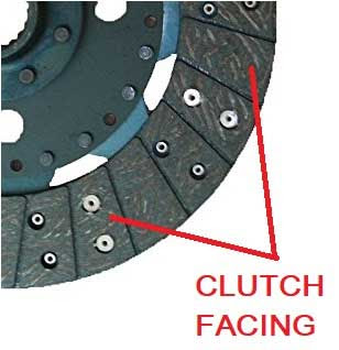 How a Single Plate Clutch Works? Clutch Plate, Pressure Plate, Clutch ...