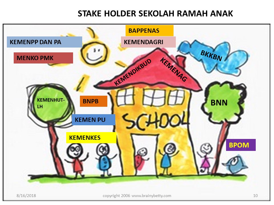 GURU CERIA: SEKOLAH RAMAH ANAK