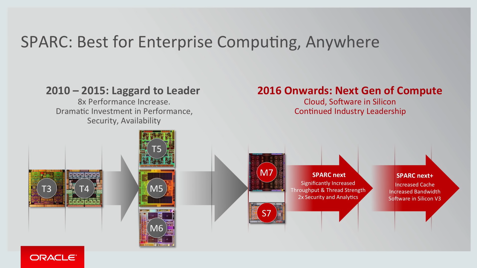 Network Management: Oracle Solaris & SPARC Platform Update for Feb 2017