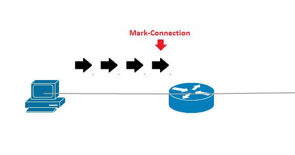 Connection Mark vs Packet Mark ~ Ayo membaca