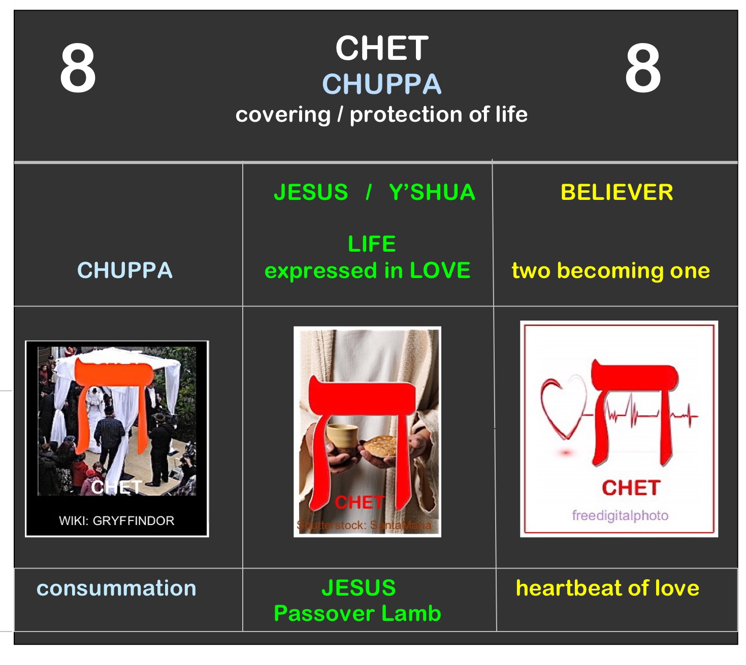 shalag: Hebrew Alphabet in Pictures - - - - - - - Hei thru Chet