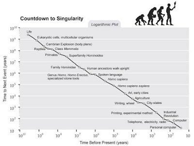 Mountain Vision: Ray Kurzweil: The Six Epochs of Technology Evolution ...