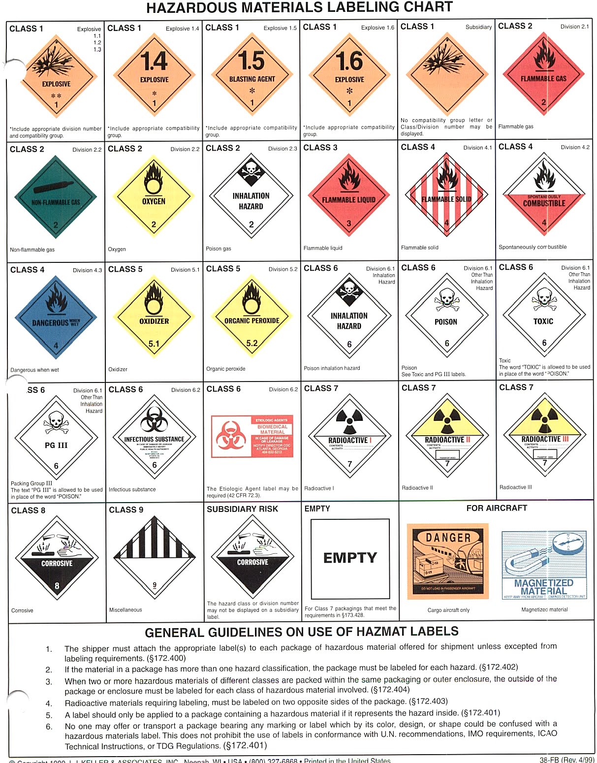 Vandiaz89 Blog: Jenis muatan kapal berdasarkan sifatnya (kwalitas)