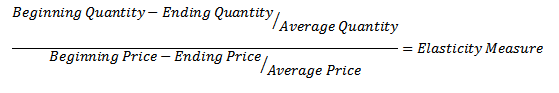 Price elasticity of demand Equation