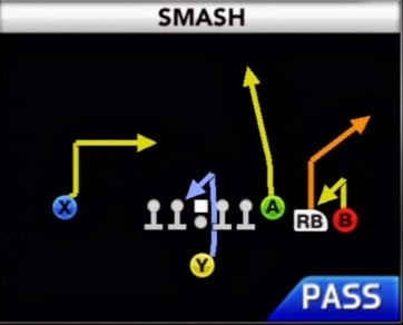Honolulu Warriors Offense: Smash Part 2 of 3: Backside Dig versus Man ...