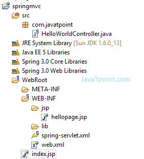 Spring MVC Beginner Tutorial - W3Schools Learner's Blog