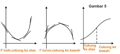 KALKULUS 1: Penggunaan Turunan Grafik Dan Fungsi