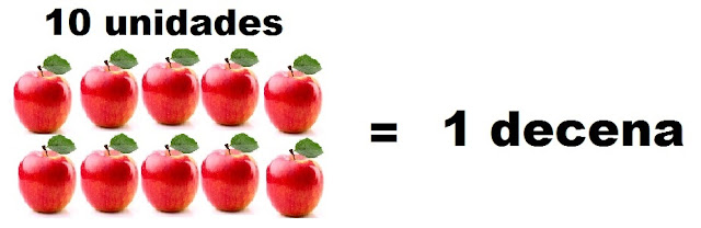 Cajita de números Segundo Grado de Básica Primaria: VALOR POSICIONAL