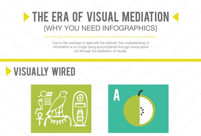 The Era of Visual Mediation #infographic - Visualistan