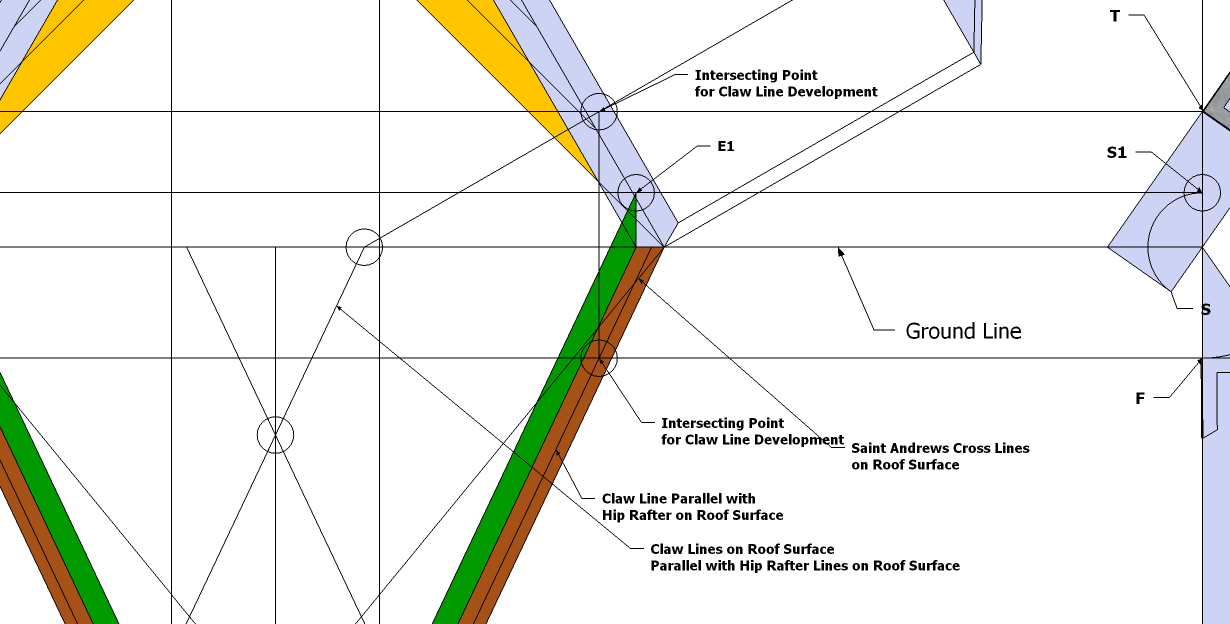 Roof Framing Geometry: Claw Barbe Klaue Lip Angles