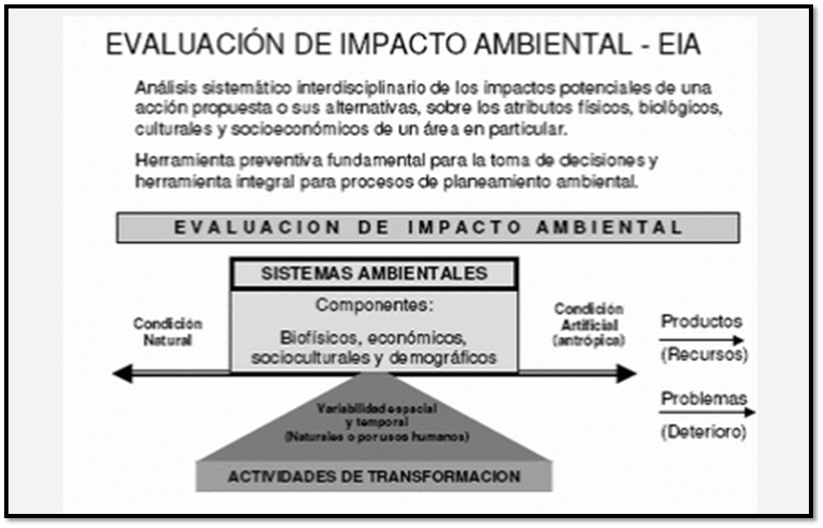 EVALUACION DE IMPACTO AMBIENTAL : DE QUE TRATA EL EIA