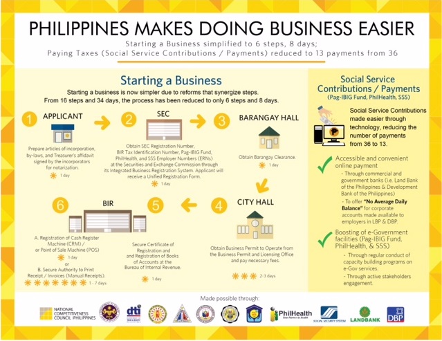 PHILIPPINE TAX TALK THIS DAY AND BEYOND: Philippines Makes Doing ...