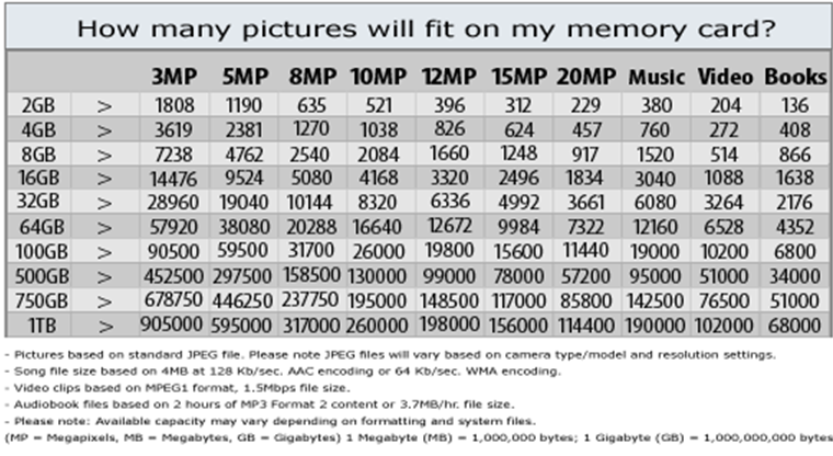 usefull Information: how many pics fit on my memory card
