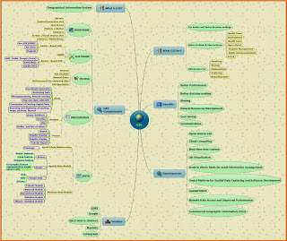 Mind Map GIS
