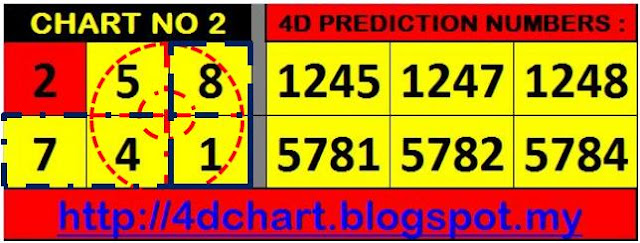 4D GRAPH ANALYSIS FOR PREDICTION SAT 12 DEC 2015