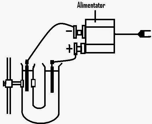 profesor Vasile Elisabeta: Proiect de lecție - Electroliza iodurii de ...