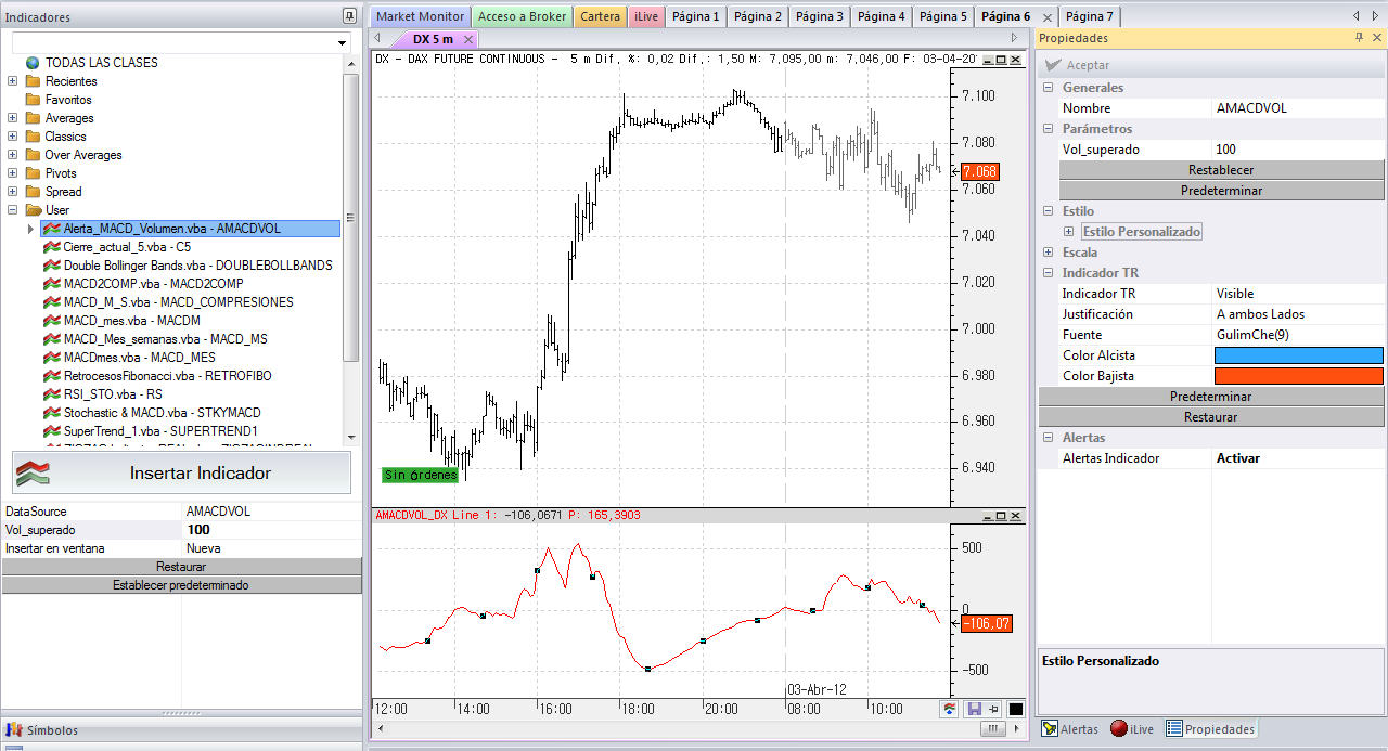 El sistema de alertas de Visual Chart V. Programación de alertas sobre ...