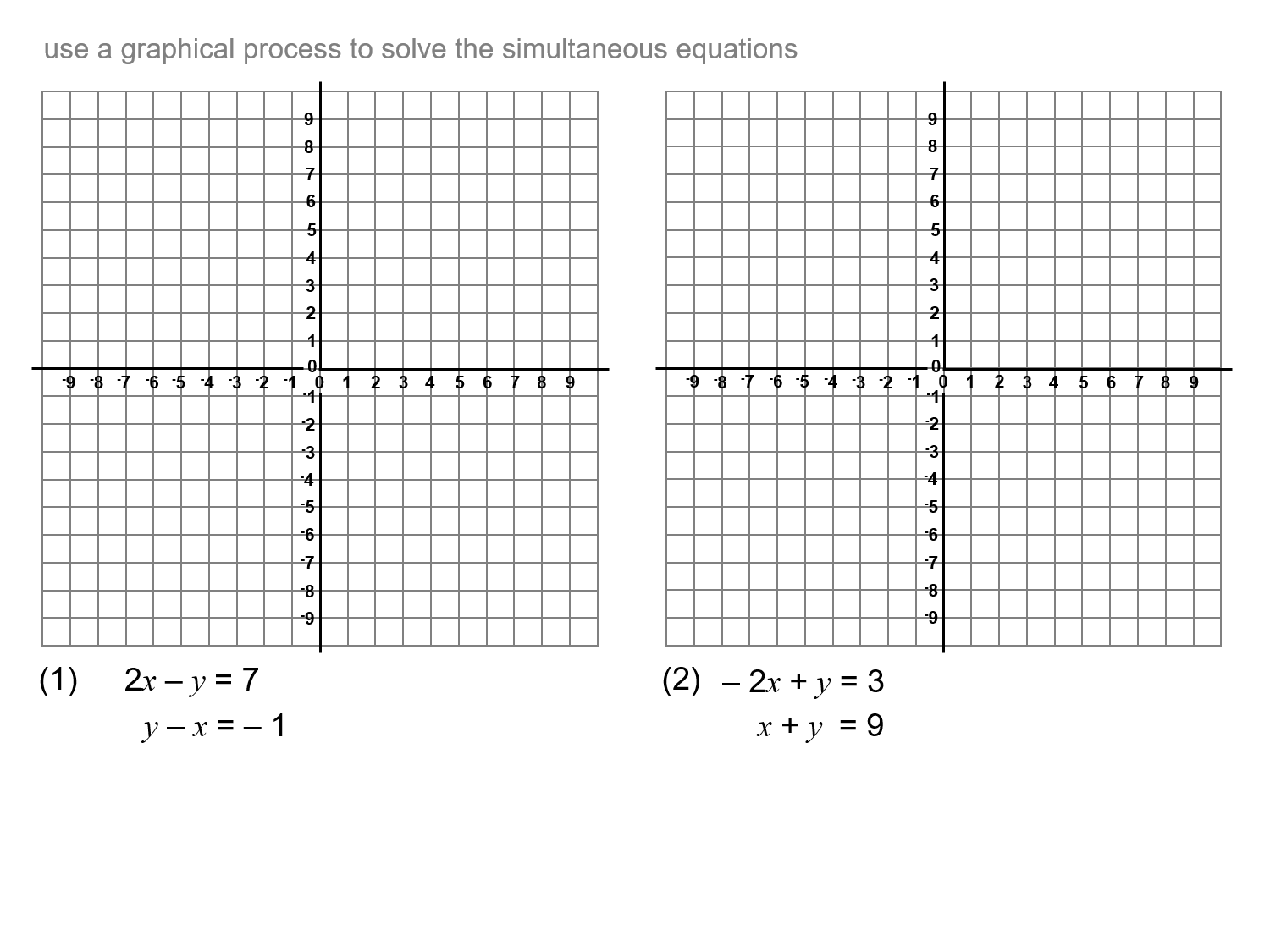MEDIAN Don Steward mathematics teaching: simultaneous equations and graphs