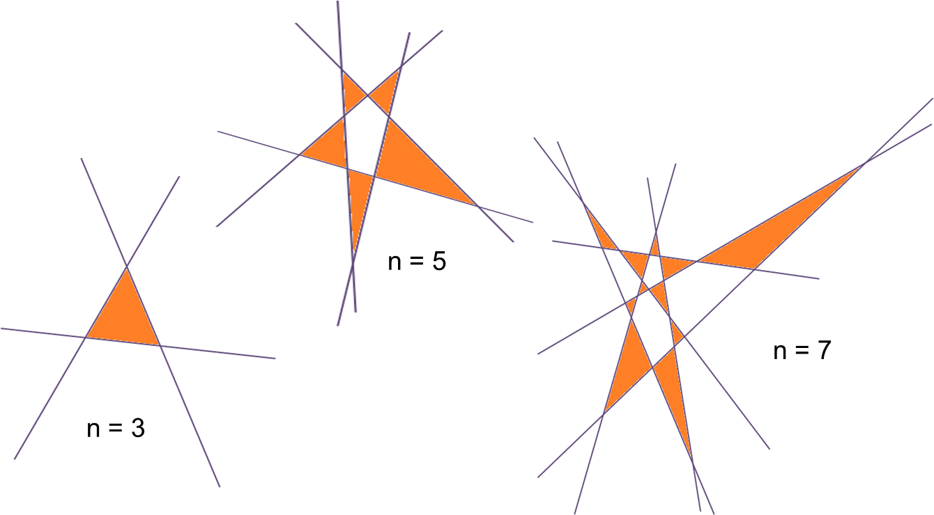 MEDIAN Don Steward mathematics teaching: Kobon triangles