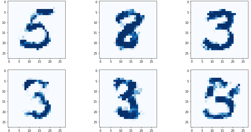 Make Your Own Algorithmic Art: Generative Adversarial Networks - Part III