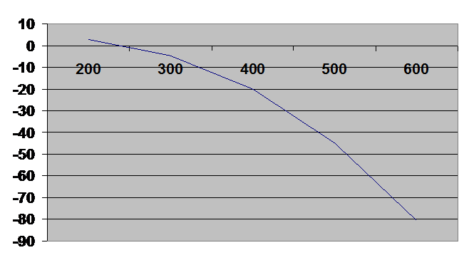 (DOC) Range Estimation Methods & Techniques - DOKUMEN.TIPS