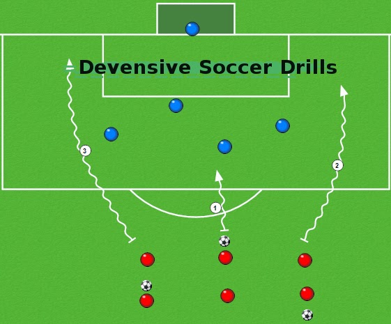 Soccer Dribbling Drills: Three Useful Defensive Soccer Drills for ...