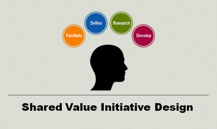 Thaipat Institute: Designing Shared Value Initiatives