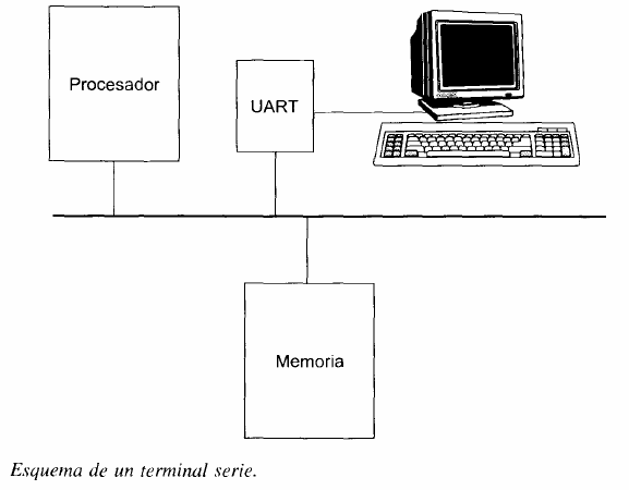 Sistemas Operativos. E/S: EL TERMINAL