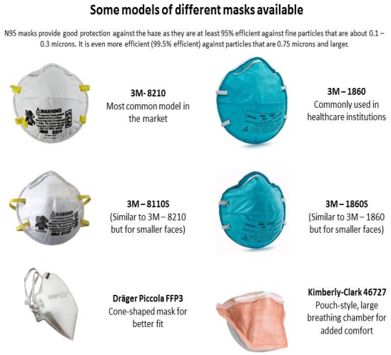 Jerebu, apa yang perlu anda tahu? | Healthy Me Happy Me